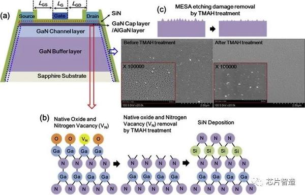 芯片厂常用的溶液--TMAH全方位介绍 - 知乎