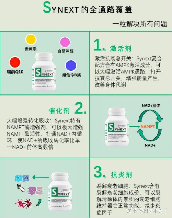 在悉尼刷屏几大地标处的“小绿瓶Synext”在研究中被证明 - 知乎