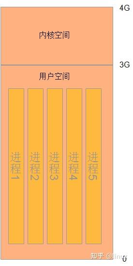 零拷贝（Zero-copy）和mmap - 知乎