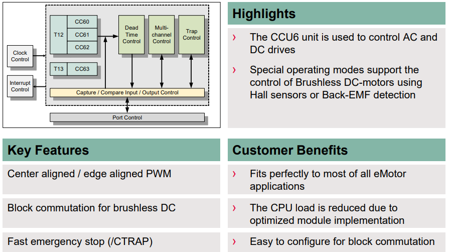 英飞凌 SAK-TC297TX-128F300N BC - 知乎