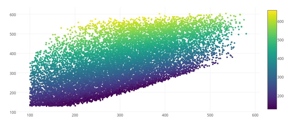 利用plotly For Python进行数据可视化 知乎