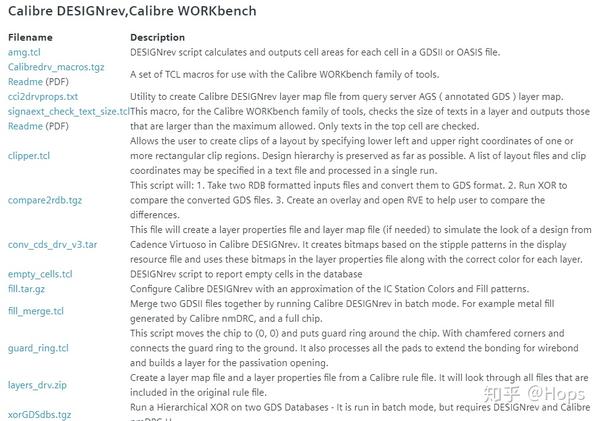 Calibre Issue Set - 知乎