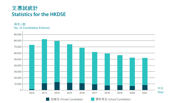一文读懂 | 香港DSE对比内地高考，有哪些优势？ - 知乎