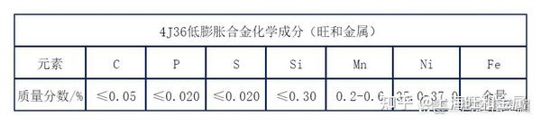 4J36低膨胀合金材质介绍 - 知乎