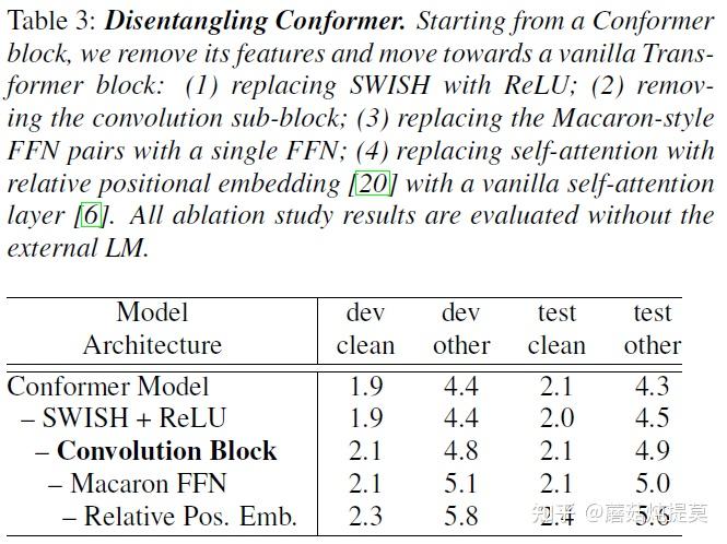 ASR Conformer模型论文及代码分析 - 知乎