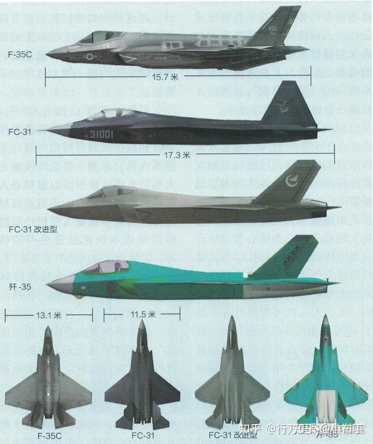 关于海四代/歼35的一些释疑 - 知乎