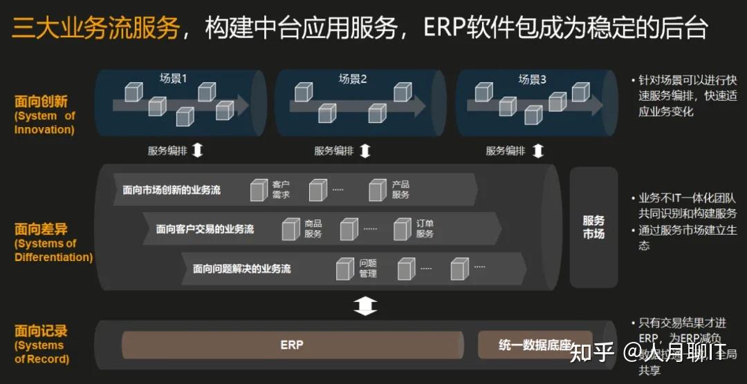 华为自主研发MetaERP全面上线一年，进军国内高端ERP市场是否是误读 - 知乎