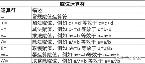 Python运算符 知乎 4448