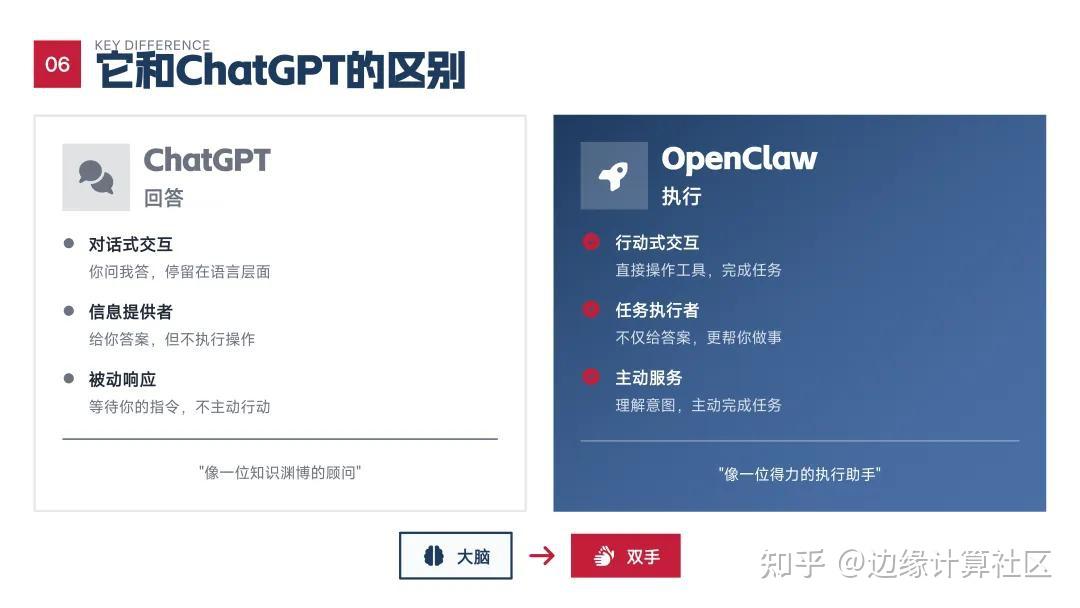 干货！44页PPT讲透 OpenClaw - 知乎