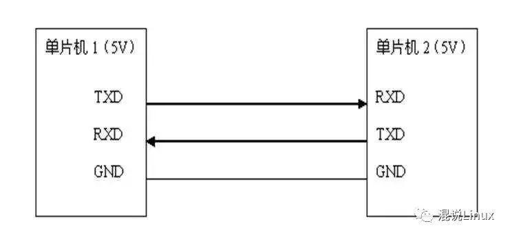 常见硬件通信(SPI、I2C、CAN、USB、UART)协议介绍 - 知乎