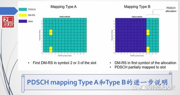 5G DMRS骨感小结（下半部分） - 知乎