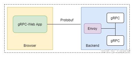 利用 gRPC 实现文件的上传与下载 - 知乎