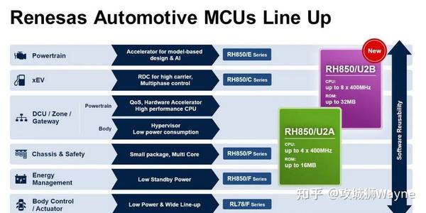 深入解析汽车MCU的软件架构 - 知乎