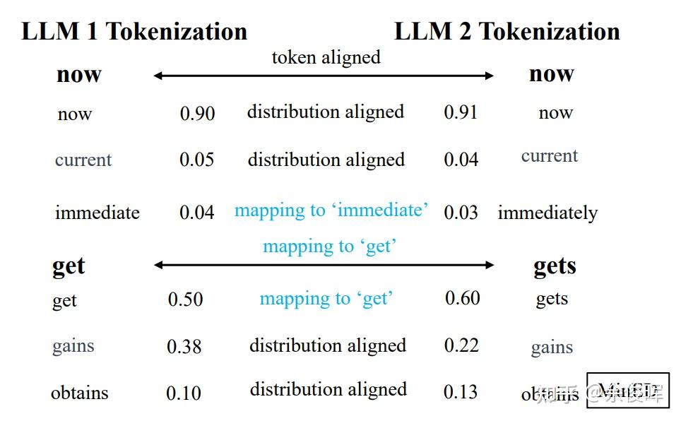 【LLM】FuseLLM：大模型融合trick-知识融合LLMs - 知乎
