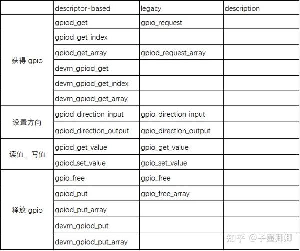 一文搞懂 | Linux pinctrl/gpio子系统 - 知乎