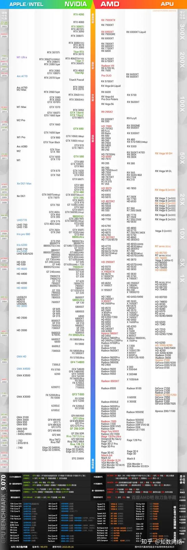 黑苹果系统(macOS)之显卡篇 - 知乎