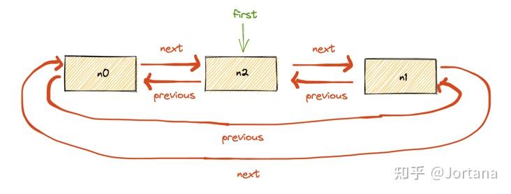 LRU 及其在 React 中的应用 - 知乎