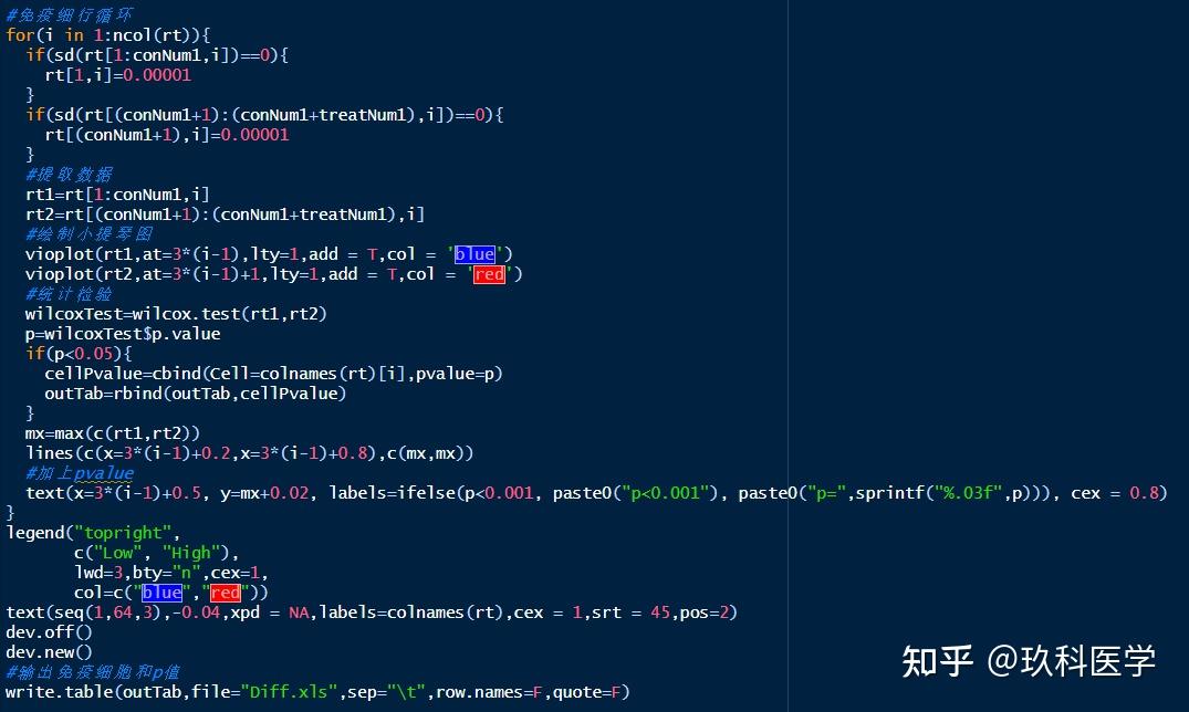 CIBERSORT算法对基因表达矩阵进行免疫细胞浸润分析及绘制分组箱线图 - 知乎