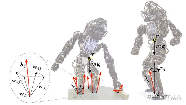 闭着眼旋转跳跃? --高度动态的人形机器人(指Atlas)运动规划与控制 - 知乎