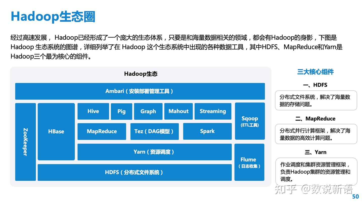 大数据通识第4讲：利用hadoop实现海量数据的存储和计算 知乎 5011