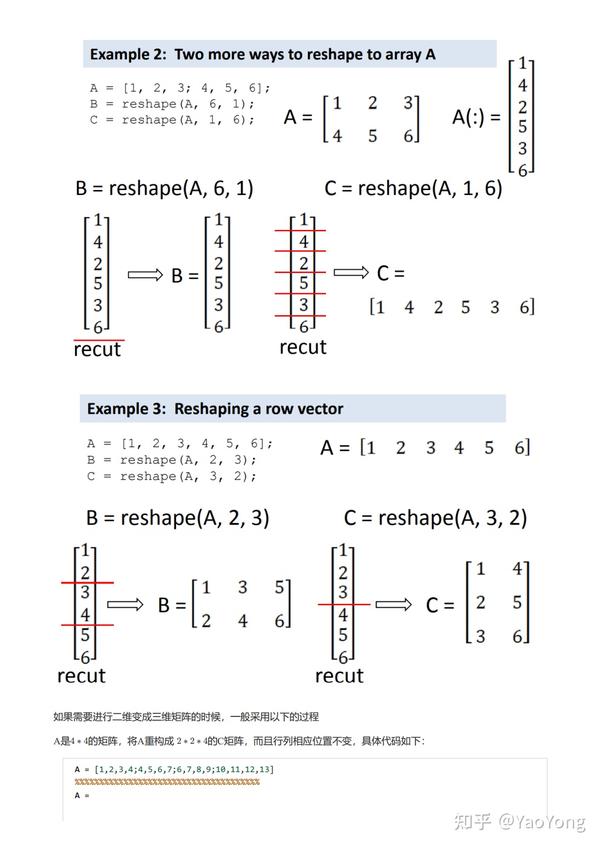 Reshape函数顺序解析-Matlab - 知乎