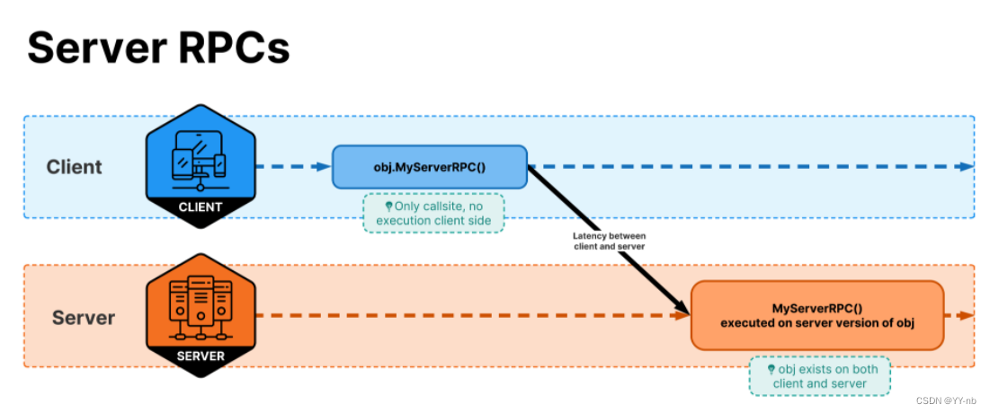 Unity 多人联机库Mirror教程 - 知乎