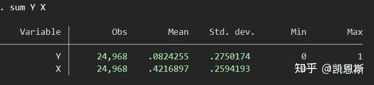 Stata | reghdfe 直接输出经济显著性系数 - 知乎