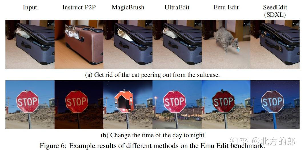SeedEdit：图像编辑与再生的完美平衡 - 知乎
