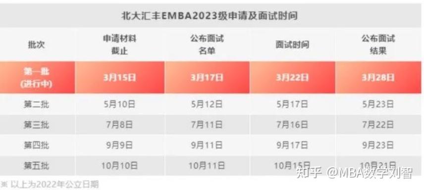 23级|哪些院校已经开始提前面试？（附院校原文链接） - 知乎