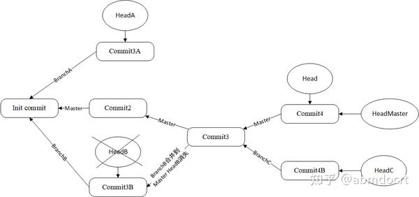CS61B Gitlet入坑指南 - 知乎