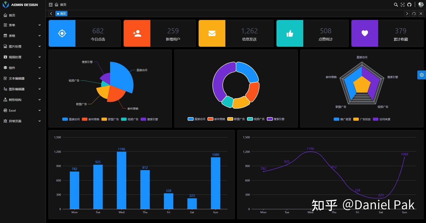 基于vue3+antd+tsx 前端中后台管理系统 vue3-admin-design - 知乎