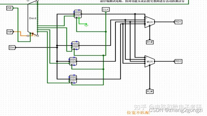 【实践】头歌计算机组成原理存储系统设计实验报告（字库存储芯片，MIPS寄存器文件设计） - 知乎