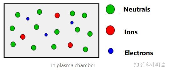 [Plasma]基本概念 - 知乎