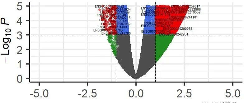 RNA 4. SCI 文章中基于TCGA 差异表达之 edgeR - 知乎