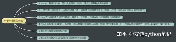 86. print输出函数知识拓展（有练习题） - 知乎