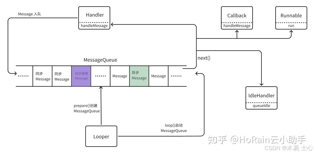 HoRian1Android Handler 机制原理详解 - 知乎