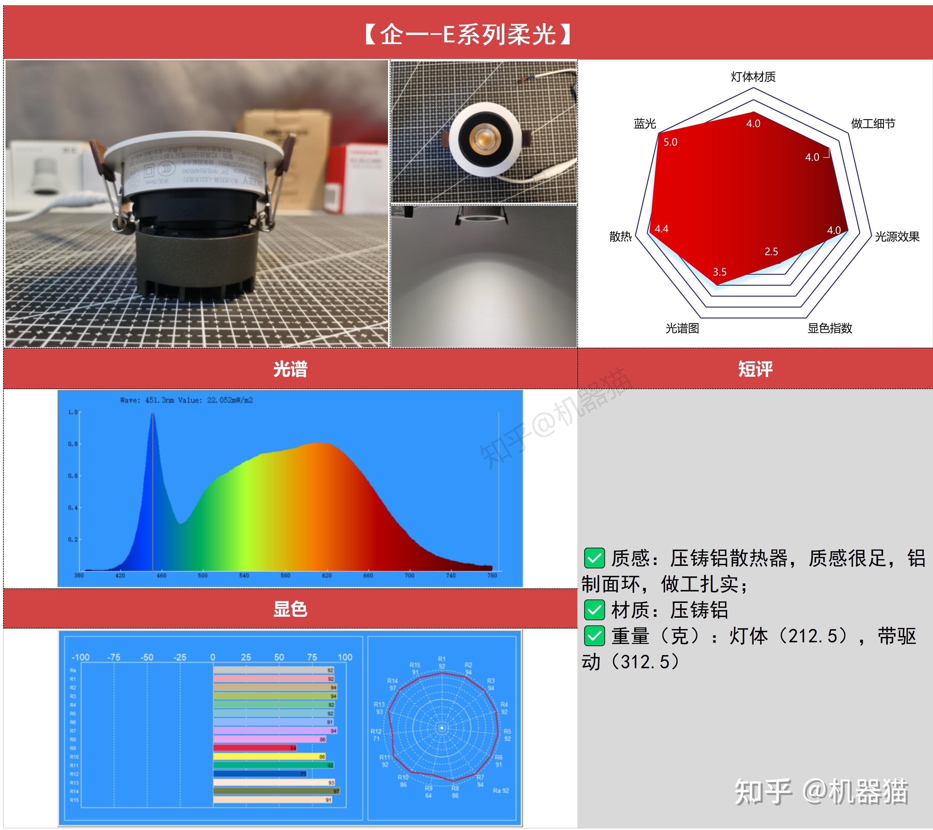 可以推荐一下家装灯具吗？2025年8月筒灯射灯怎么选？用筒灯还是射灯？无主灯高配版射灯深度实测（Lipro、易来、霍尼韦尔、雷士）扫盲系列 - 知乎