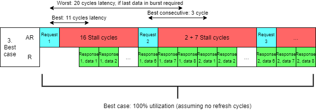 AXI4 read from DRAM - 知乎