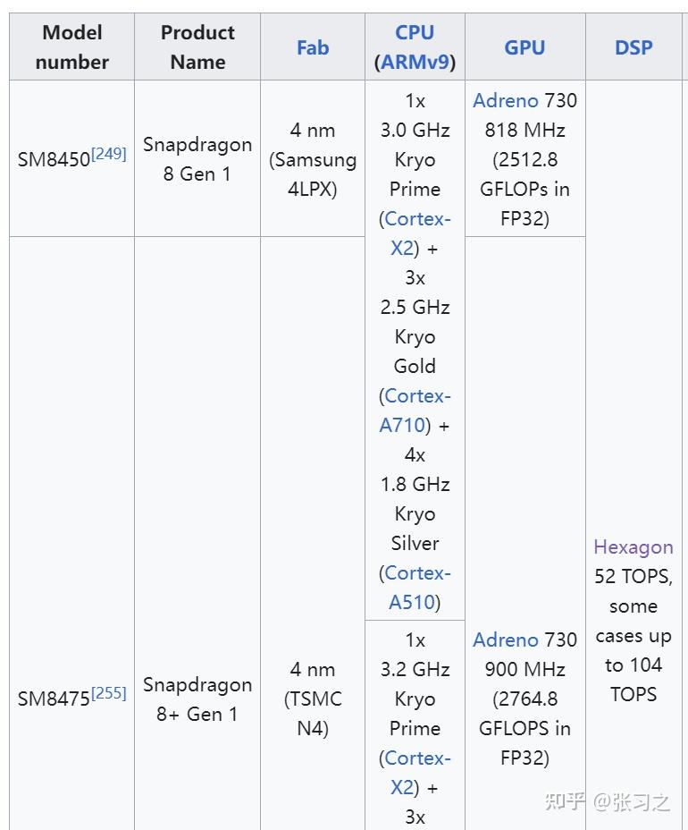 从 ai hub 性能数据推测 8gen3 NPU 规格 - 知乎