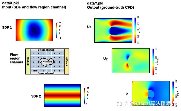 [AI for science - PDE - 2020]DeepCFD模型 - 基于CNN/U-Net模型的流场预测 - 知乎