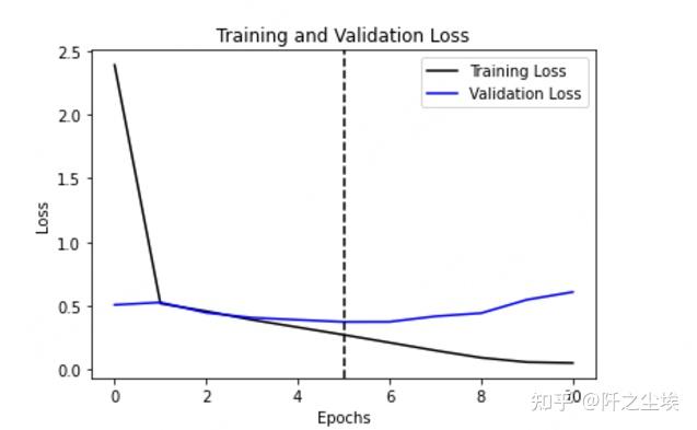 Python数据分析案例65——基于深度学习的音频文件分类(音频文件特征提取和模型构建) 知乎