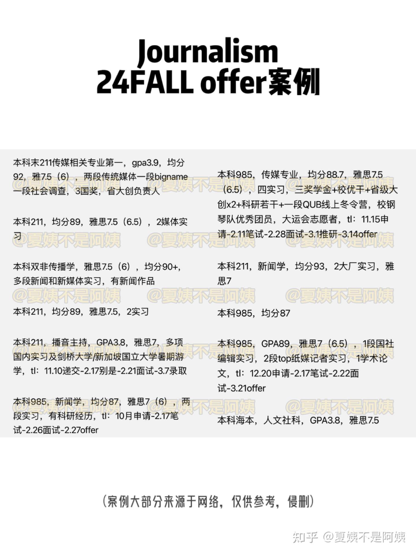 24FALL | 香港大学社科院申请要求整理（附offer案例） - 知乎