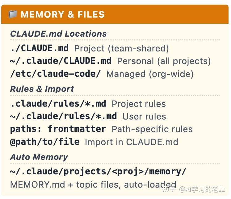 Claude Code 速查表【所有命令】 - 知乎