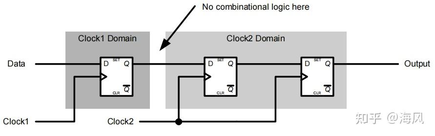 单比特CDC - 知乎
