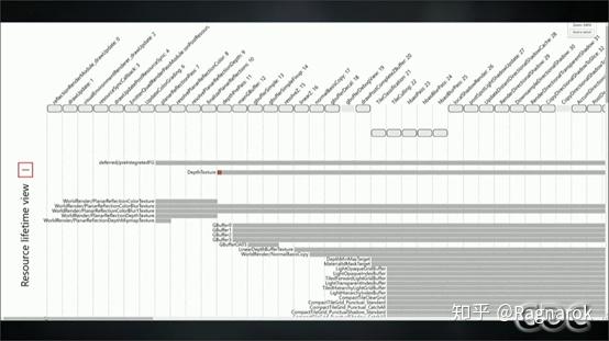 [GDC17] FrameGraph Extensible Rendering Architecture in Frostbite - 知乎