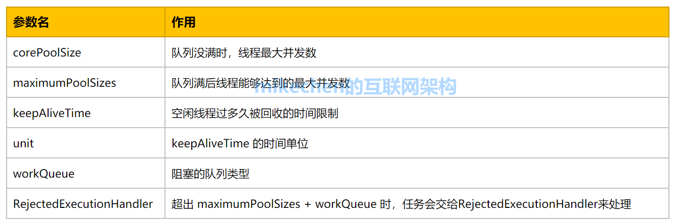Java多线程超级详解 只看这篇就够了 知乎