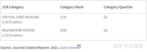 SCI期刊分析：TOP期刊，JCR1区，发文量大，无版面费 - 知乎
