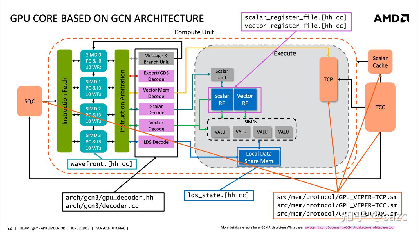 AMD GPGPU GCN架构模拟器介绍 - 知乎
