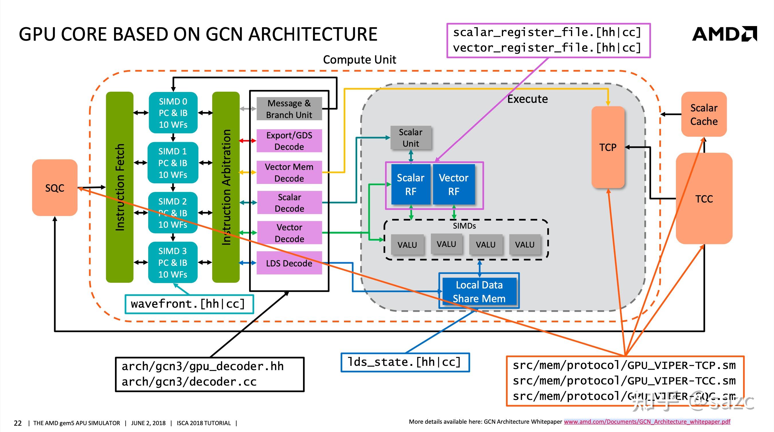 AMD GPGPU GCN架构模拟器介绍 - 知乎