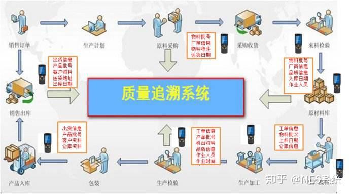 微缔mes质量管理和质量追溯系统 知乎 